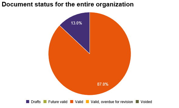 Dashboard | EQS | internal control, quality management, quality control ...